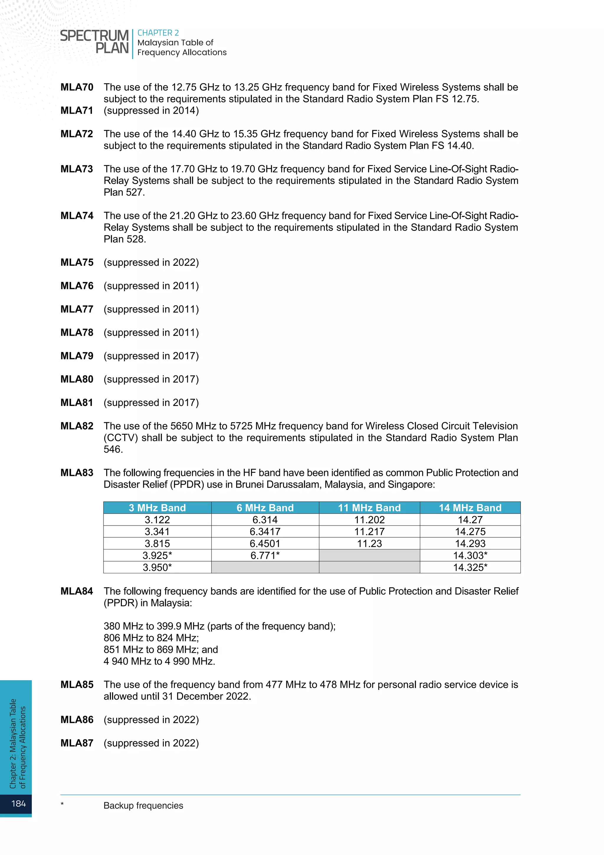 MCMC-Spectrum-Plan-2022.pdf
