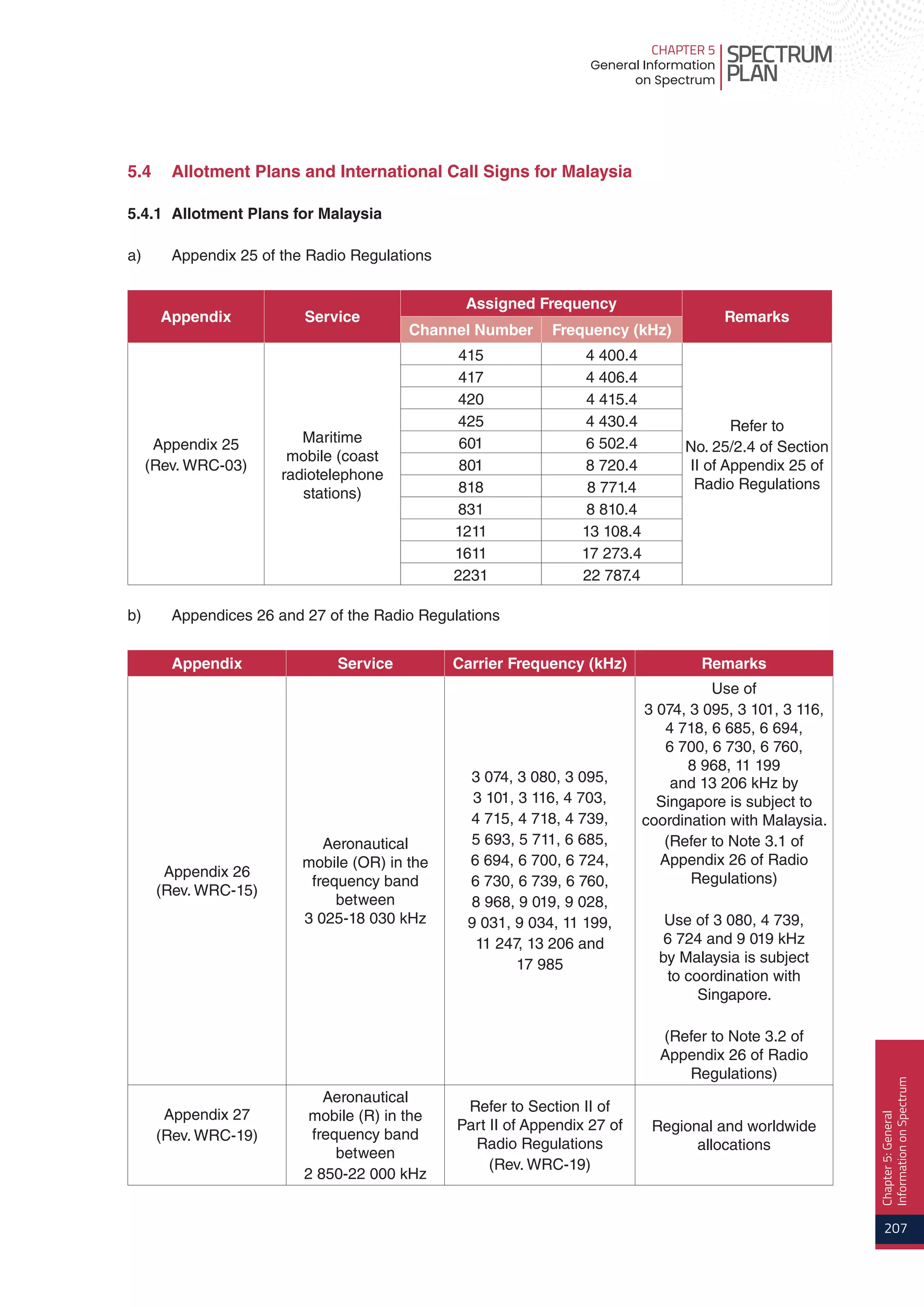 MCMC-Spectrum-Plan-2022.pdf