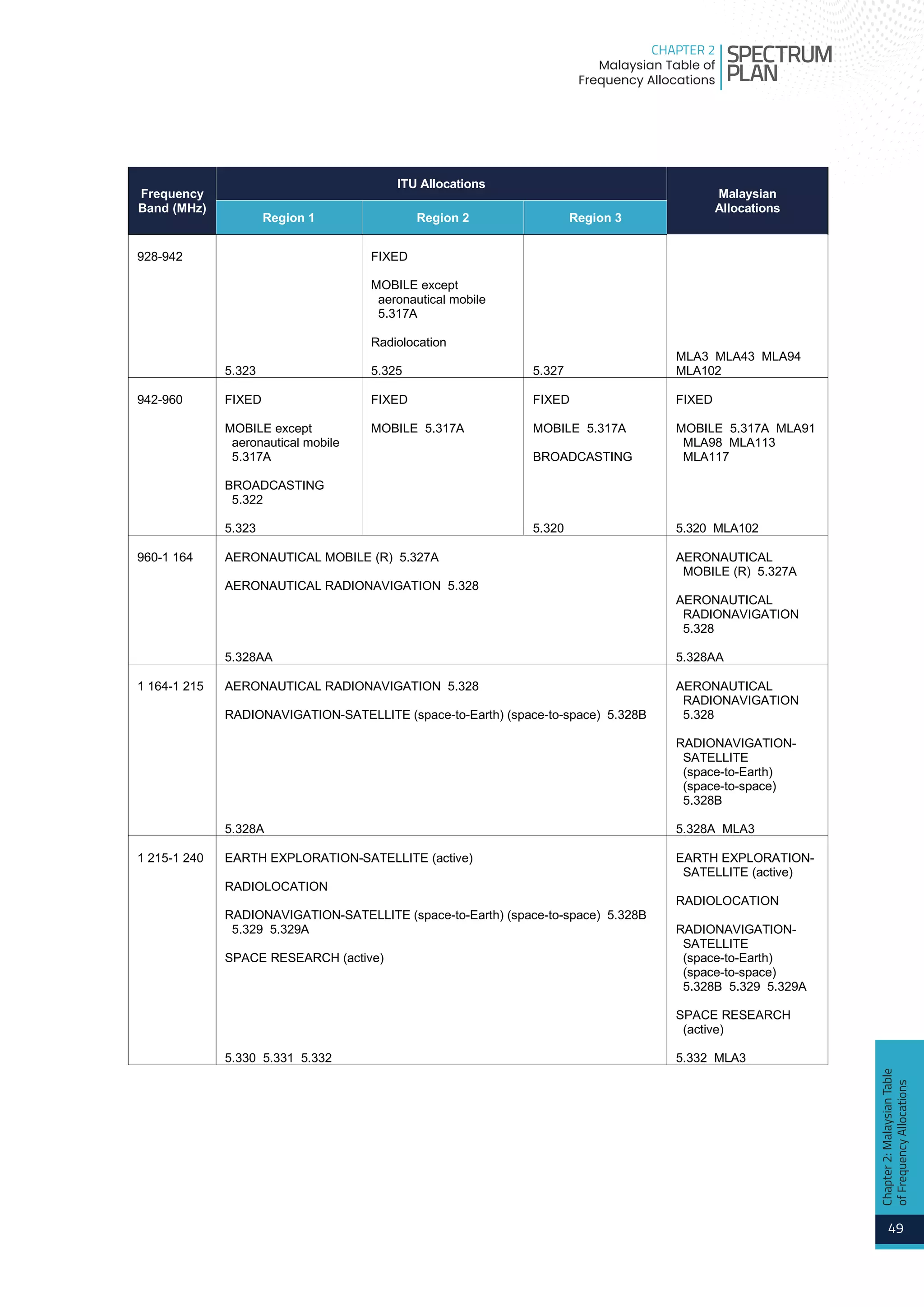 MCMC-Spectrum-Plan-2022.pdf