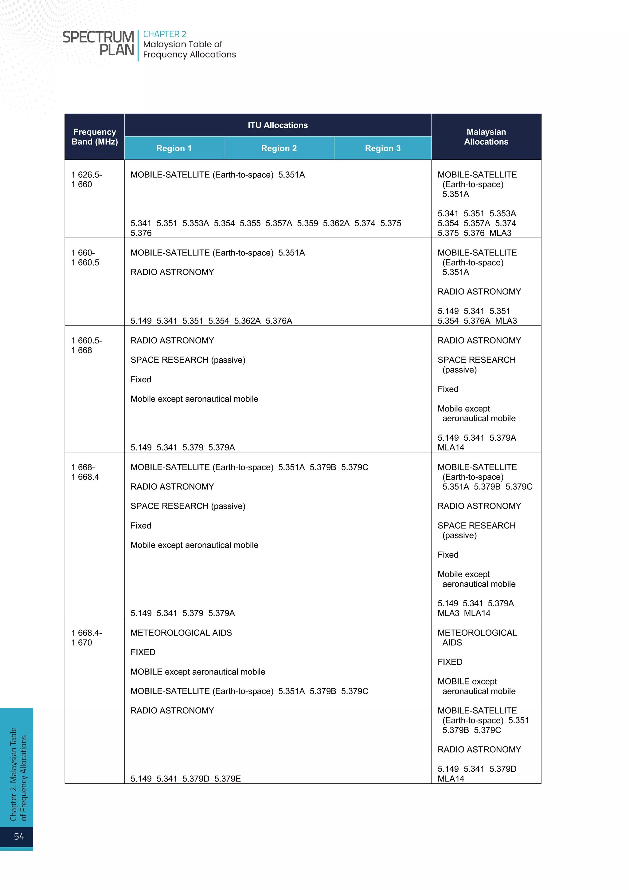 MCMC-Spectrum-Plan-2022.pdf
