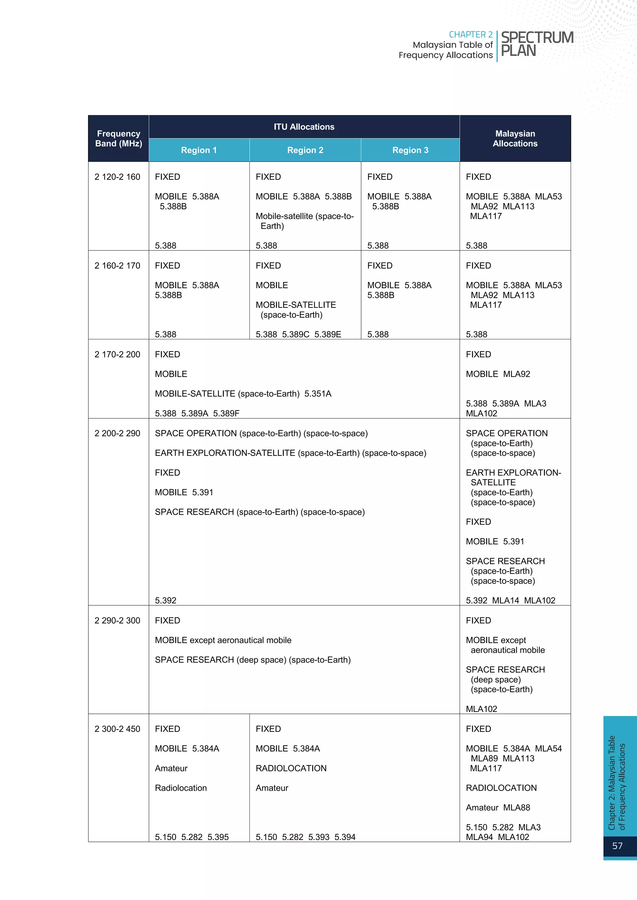 MCMC-Spectrum-Plan-2022.pdf