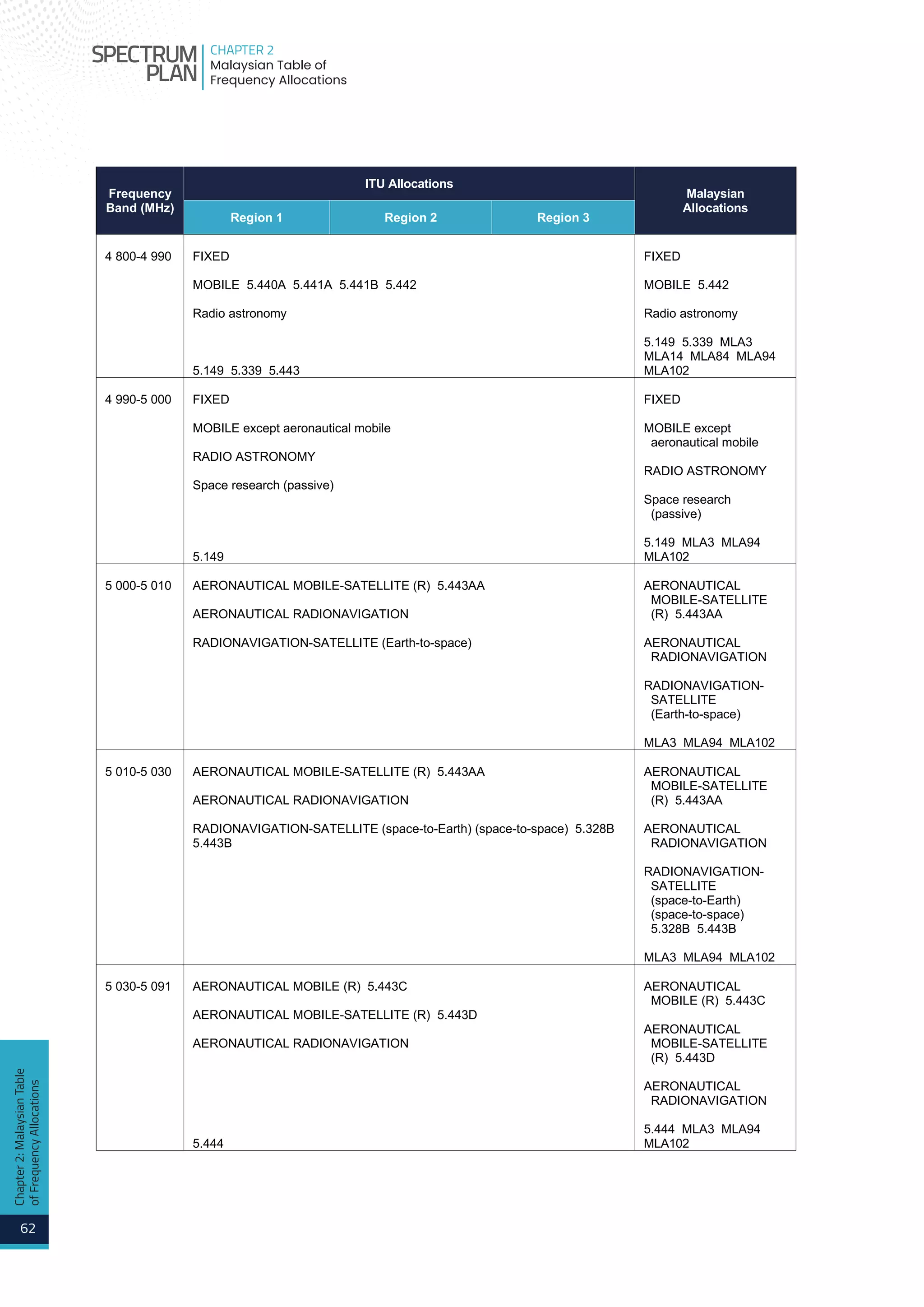 MCMC-Spectrum-Plan-2022.pdf