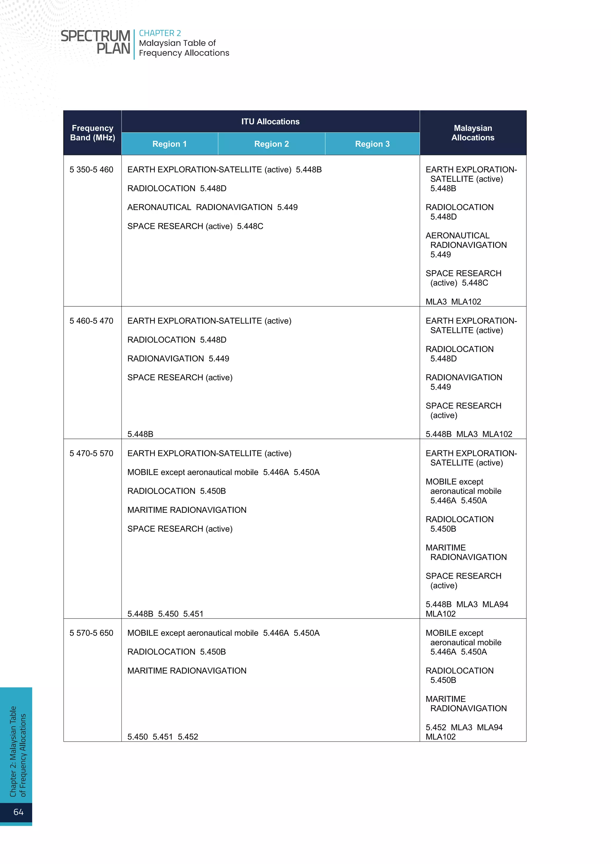 MCMC-Spectrum-Plan-2022.pdf