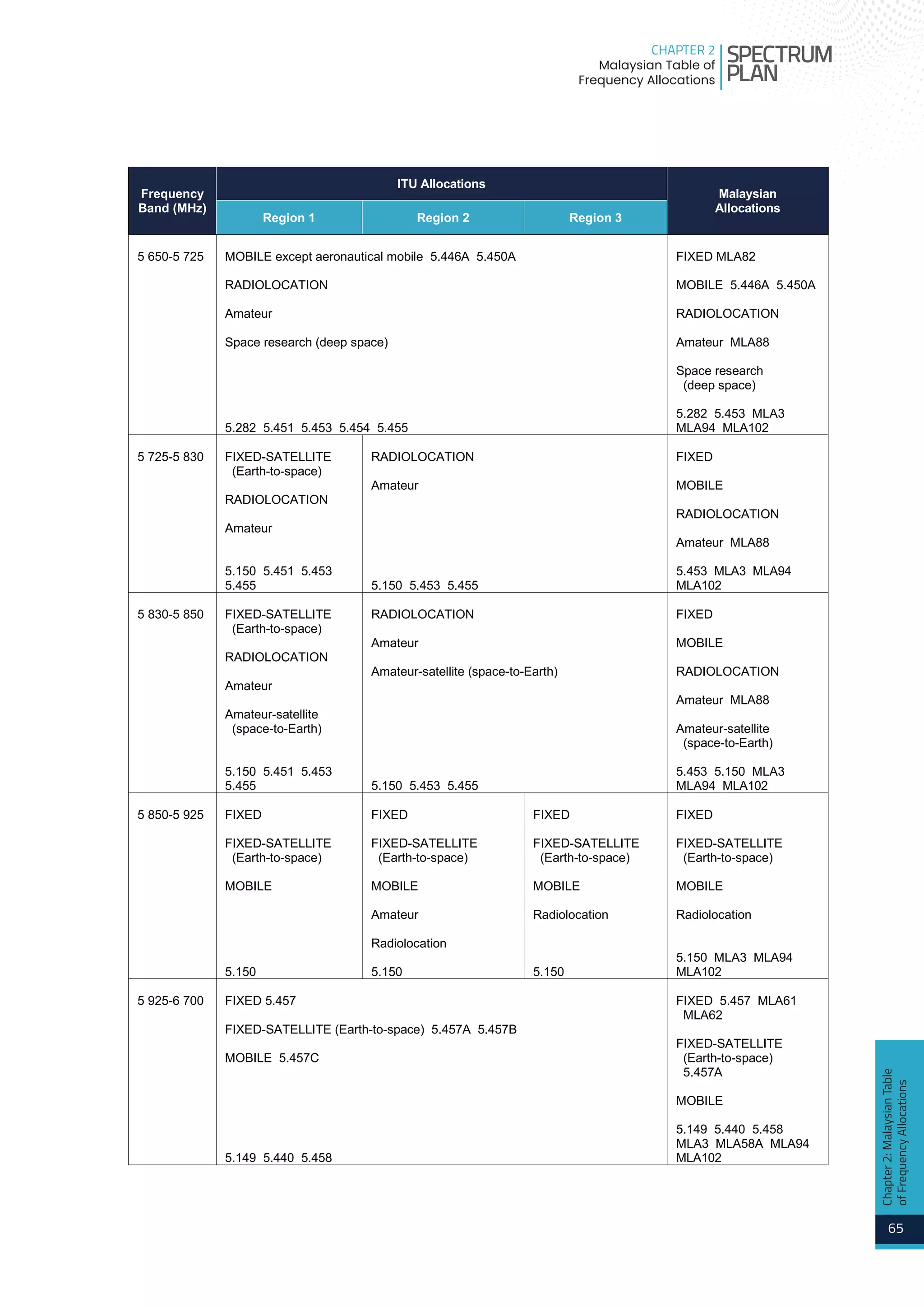 MCMC-Spectrum-Plan-2022.pdf
