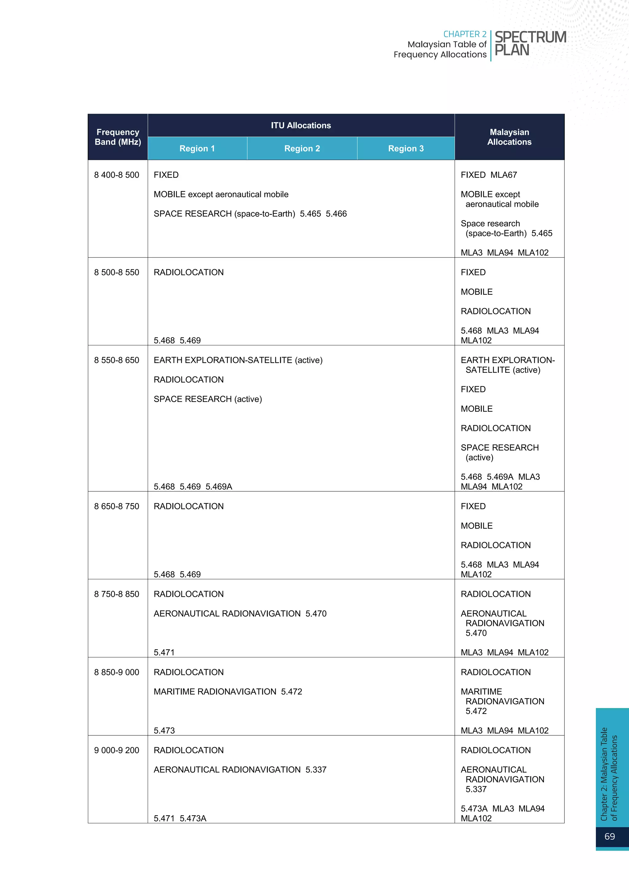 MCMC-Spectrum-Plan-2022.pdf