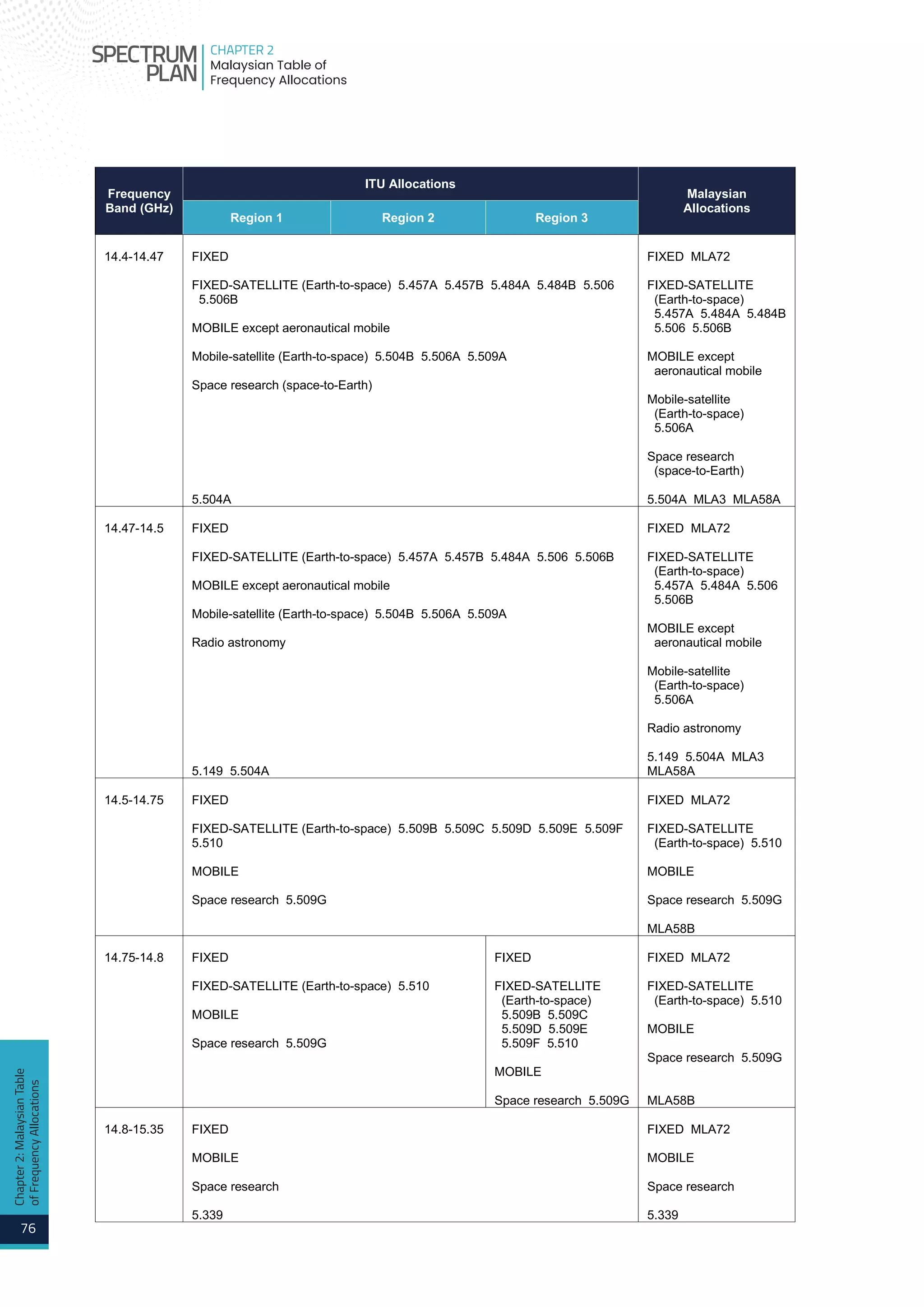 MCMC-Spectrum-Plan-2022.pdf