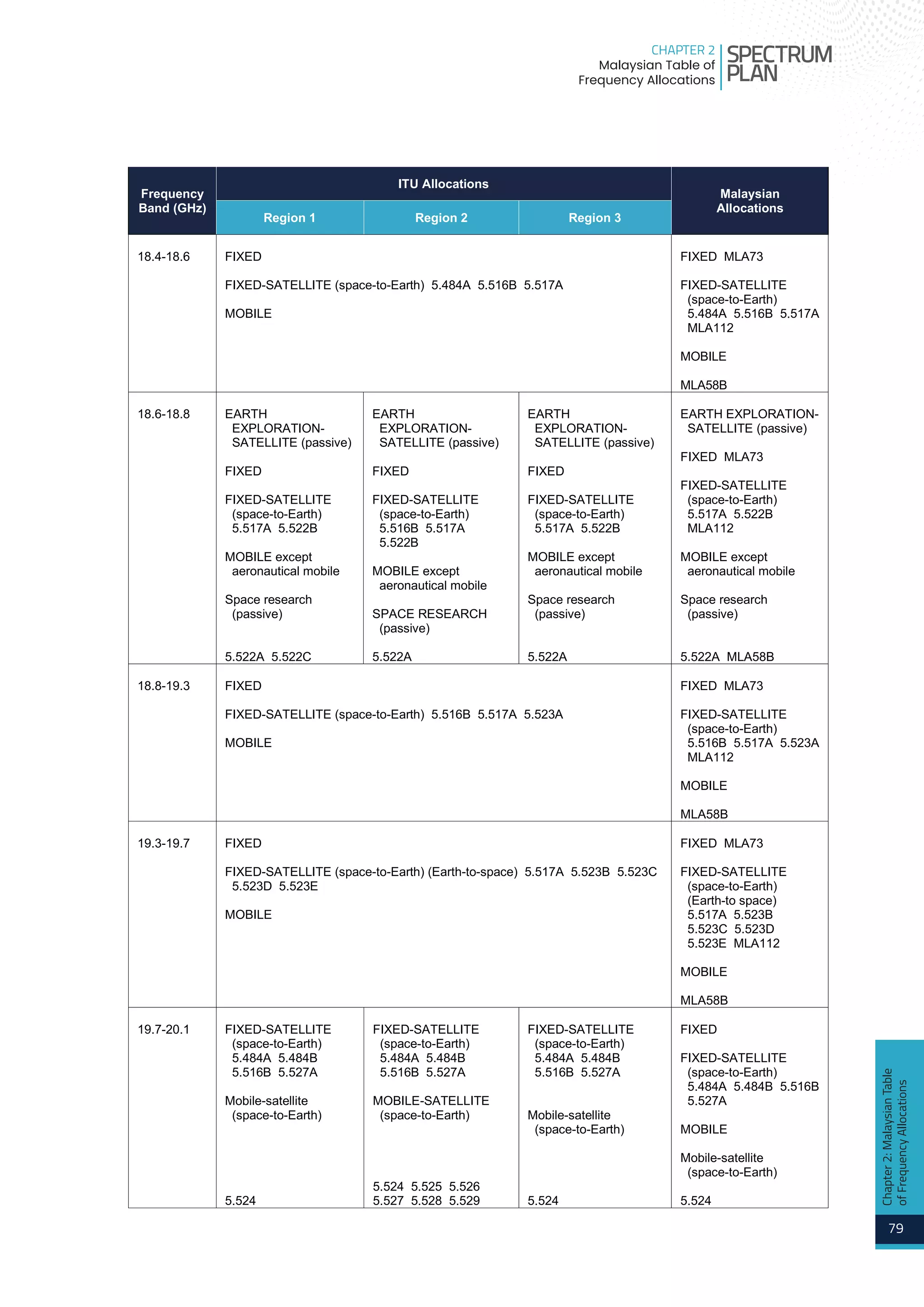 MCMC-Spectrum-Plan-2022.pdf