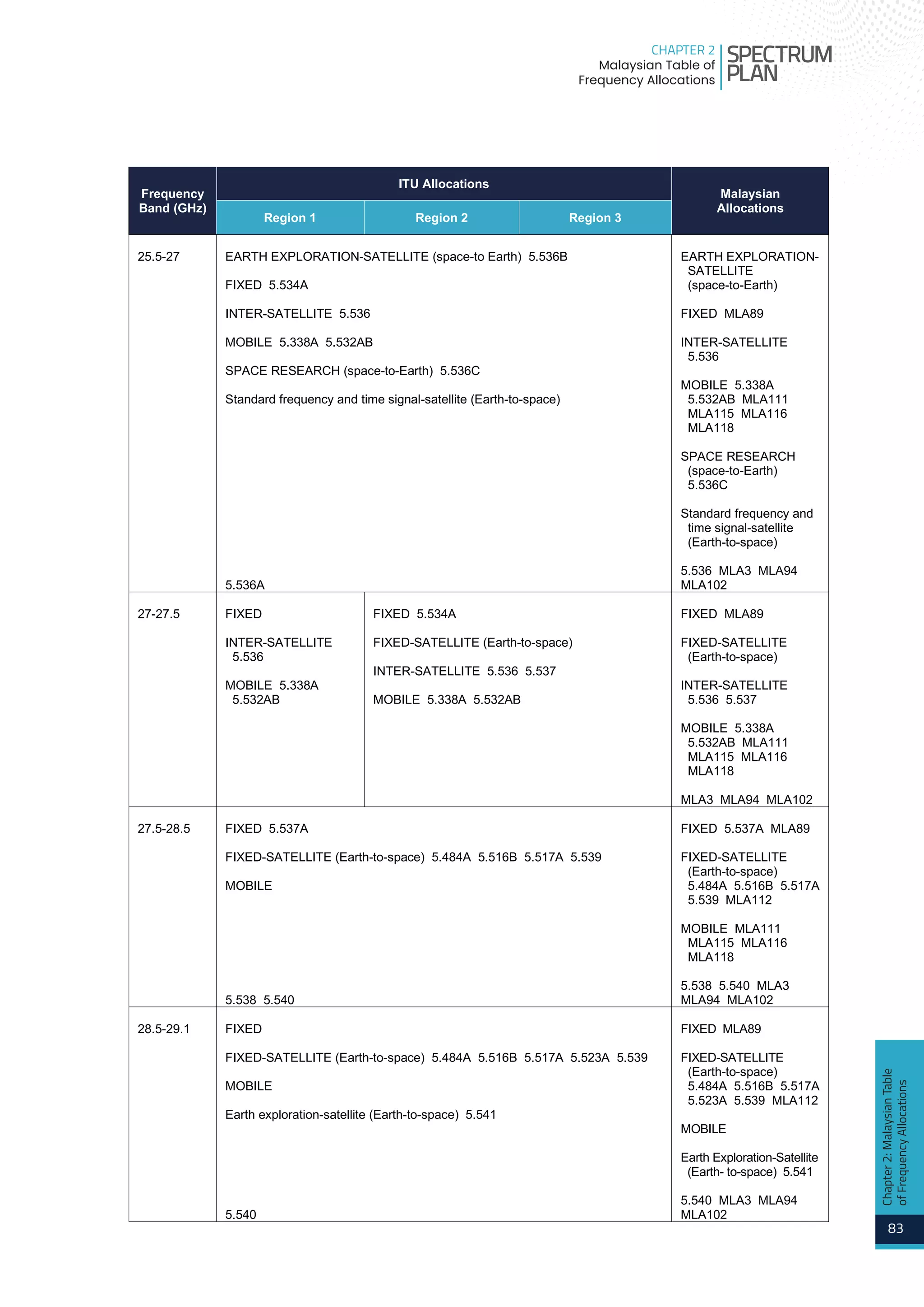 MCMC-Spectrum-Plan-2022.pdf
