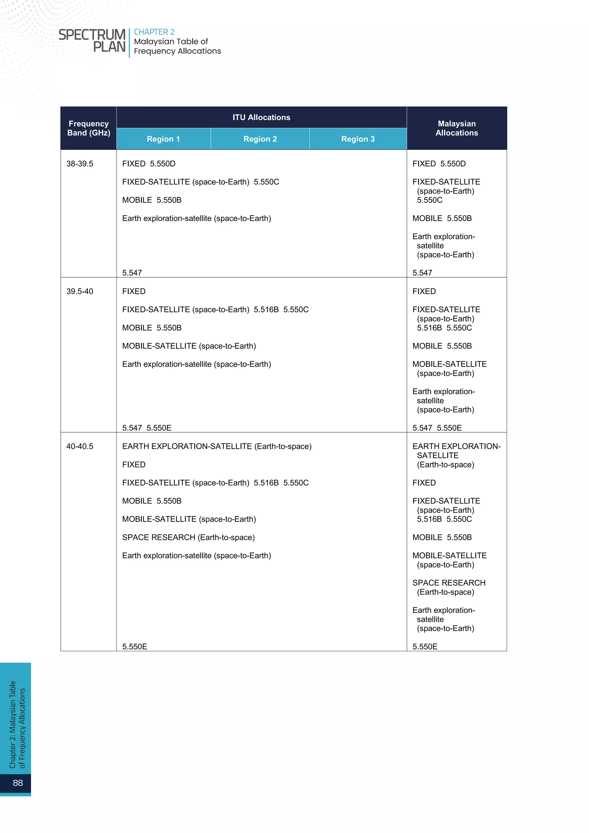 MCMC-Spectrum-Plan-2022.pdf