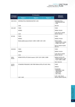MCMC-Spectrum-Plan-2022.pdf