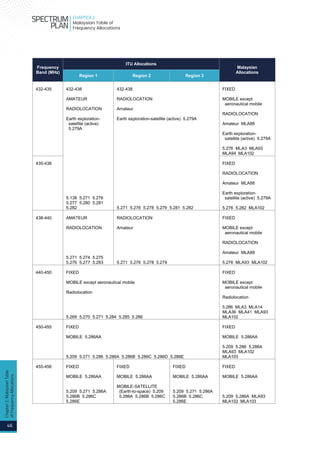 MCMC-Spectrum-Plan-2022.pdf