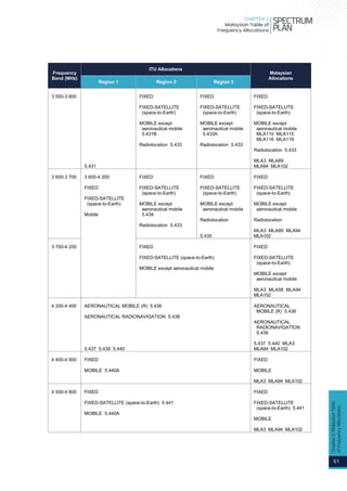 MCMC-Spectrum-Plan-2022.pdf