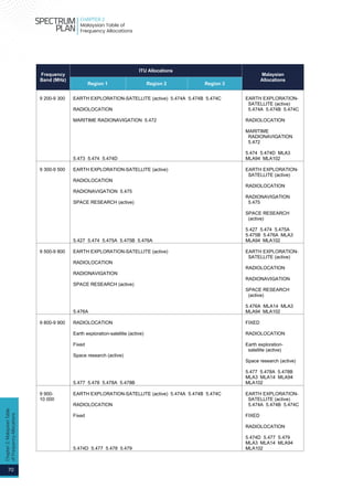 MCMC-Spectrum-Plan-2022.pdf