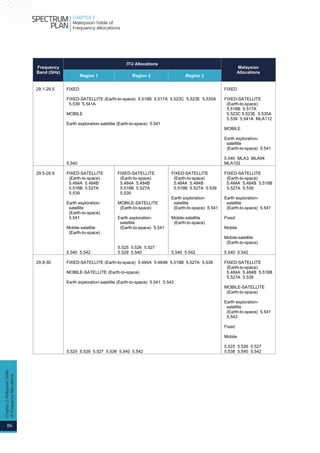 MCMC-Spectrum-Plan-2022.pdf