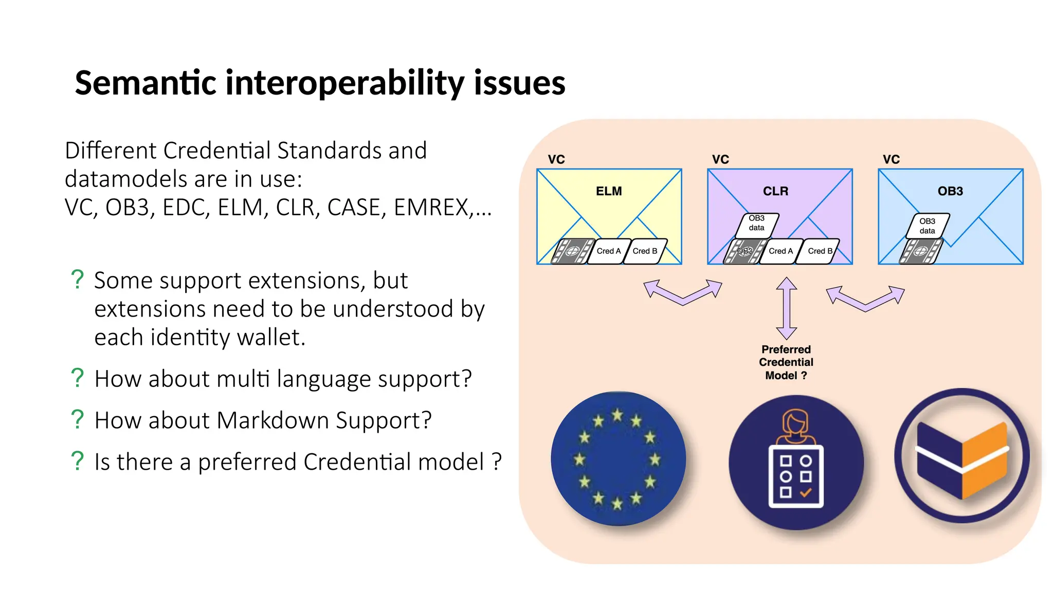 Masterclass Microcredentials 2025 - MCMC2025 - Zagreb | PPTX