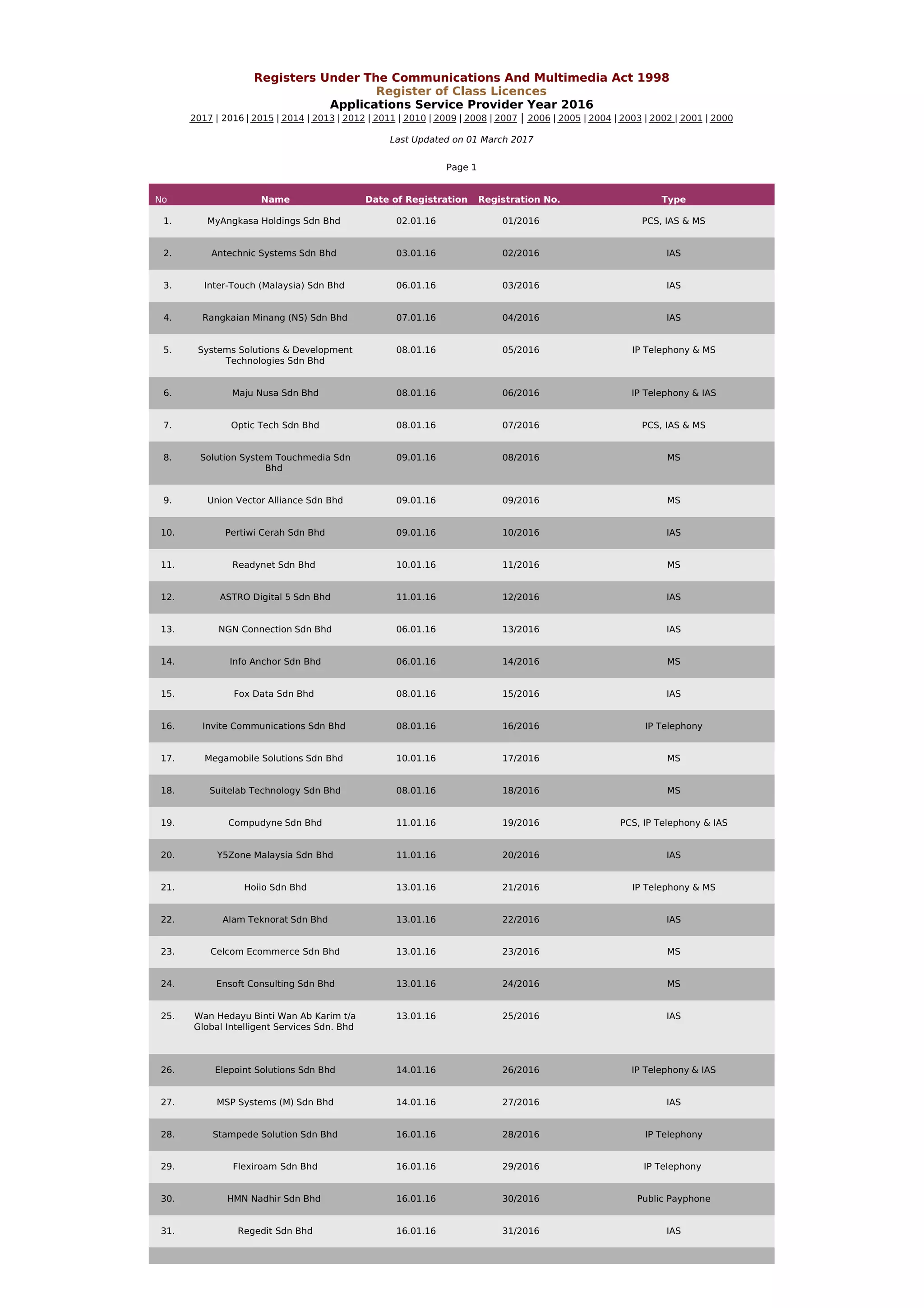 Tone Excel & Tone Plus has been awarded Application Service Provider ...