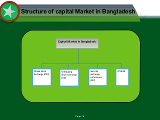 Money Market and Capital Market participation for industrialization in ...
