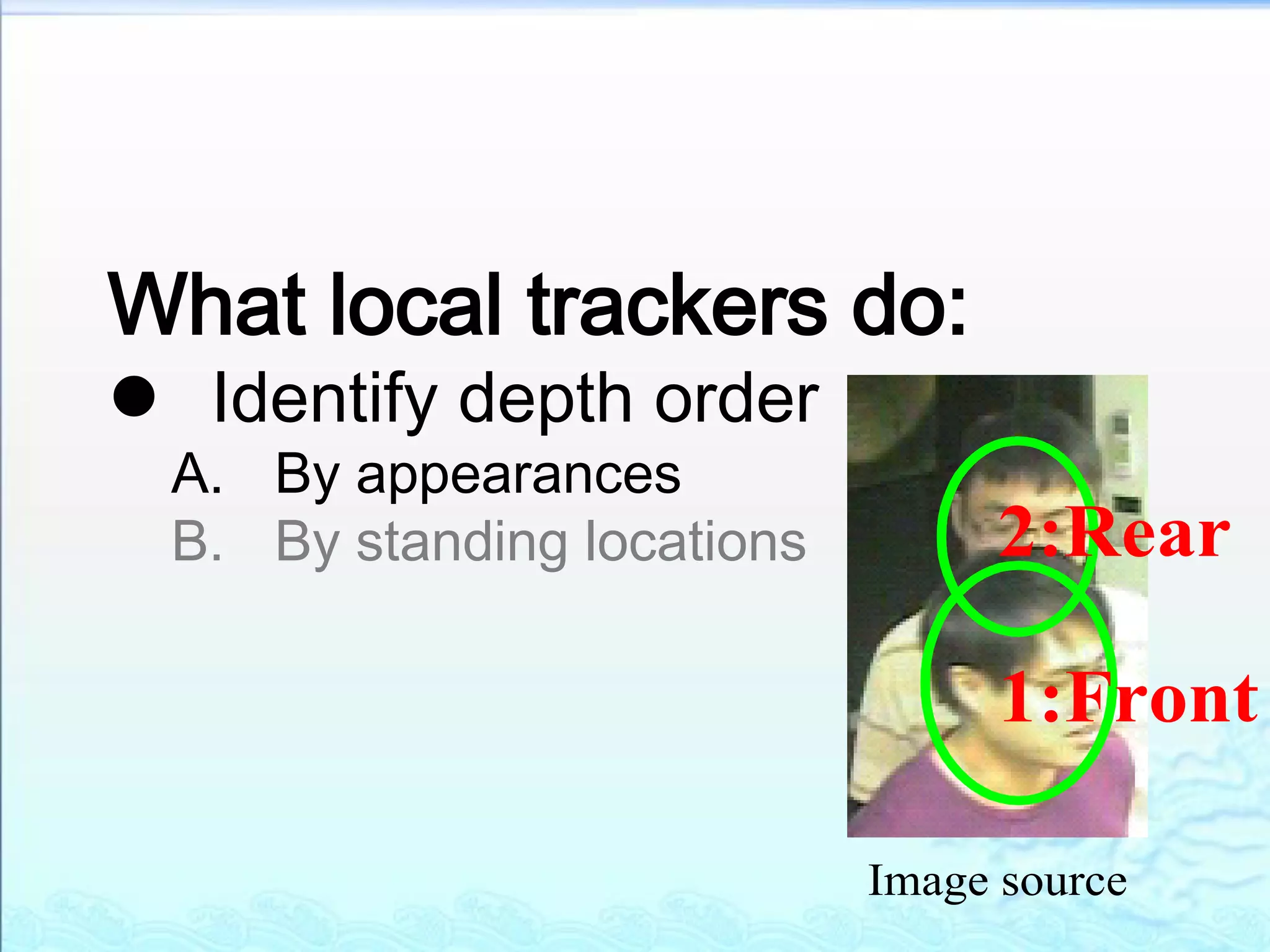 Multi-Camera Multi-Human Tracking System (oral presentation) | PDF