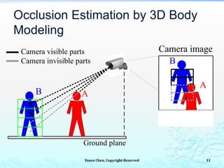 Multi-Camera Multi-Human Tracking System (oral presentation) | PDF