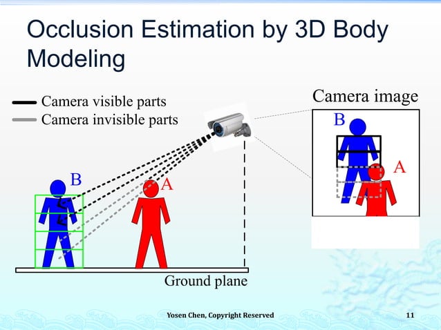 Multi-Camera Multi-Human Tracking System (oral presentation) | PDF ...