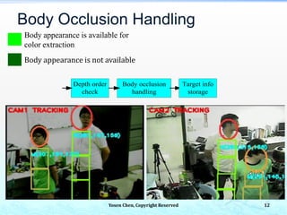 Multi-Camera Multi-Human Tracking System (oral presentation) | PDF