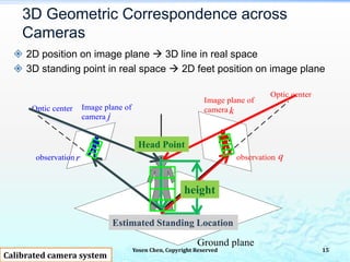 Multi-Camera Multi-Human Tracking System (oral presentation) | PDF