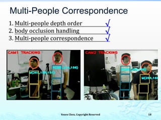 Multi-Camera Multi-Human Tracking System (oral presentation) | PDF