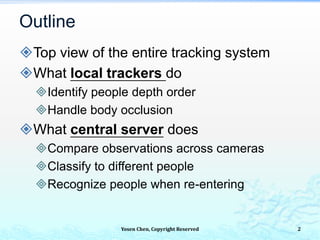 Multi-Camera Multi-Human Tracking System (oral presentation) | PDF