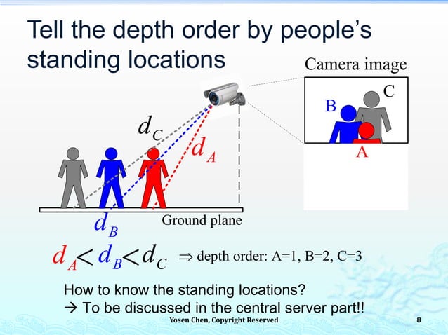 Multi-Camera Multi-Human Tracking System (oral presentation) | PDF ...