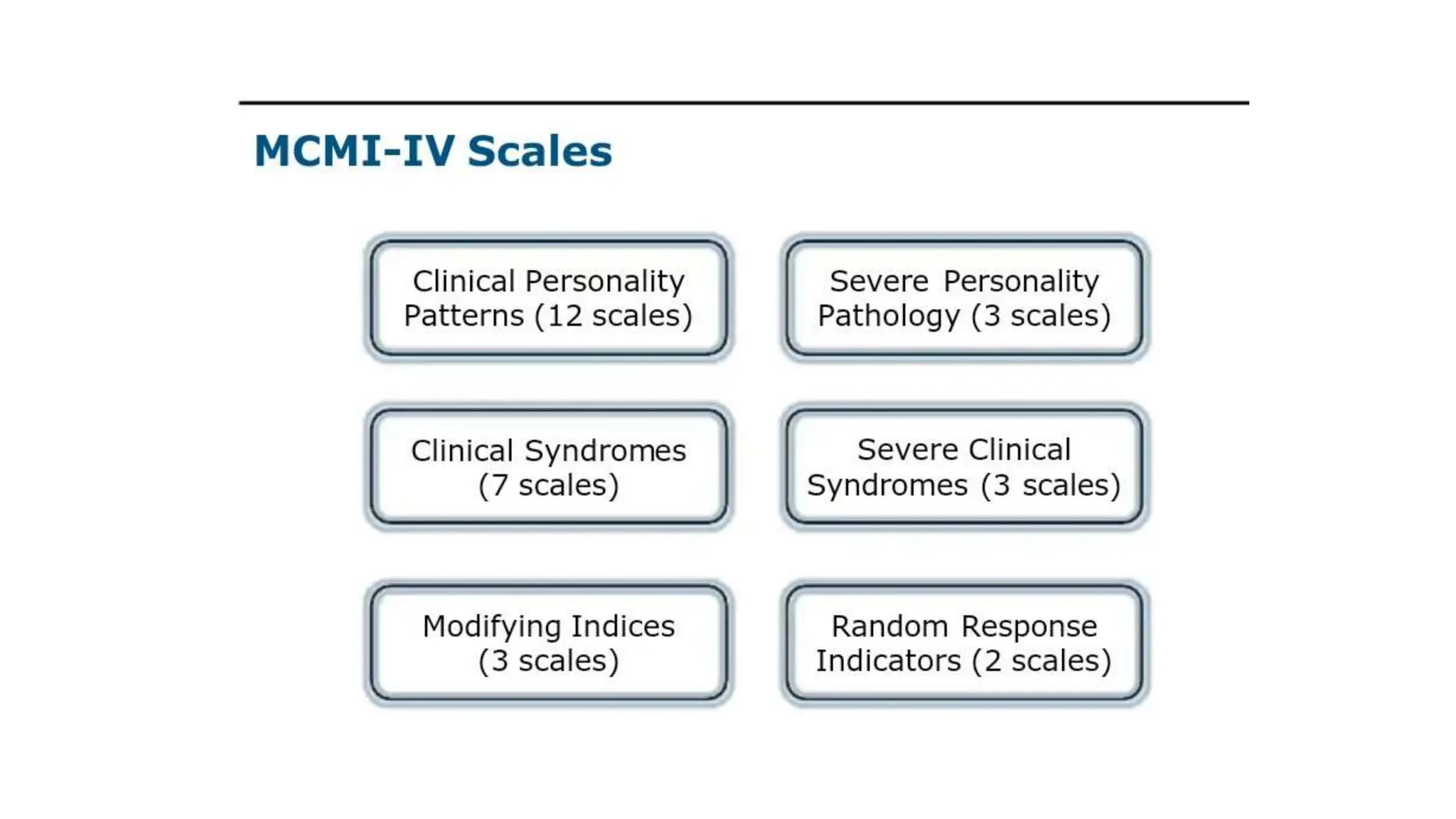 MCMI4.pptx