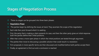 Negotiation & Presentation Skills regarding steps in business ...