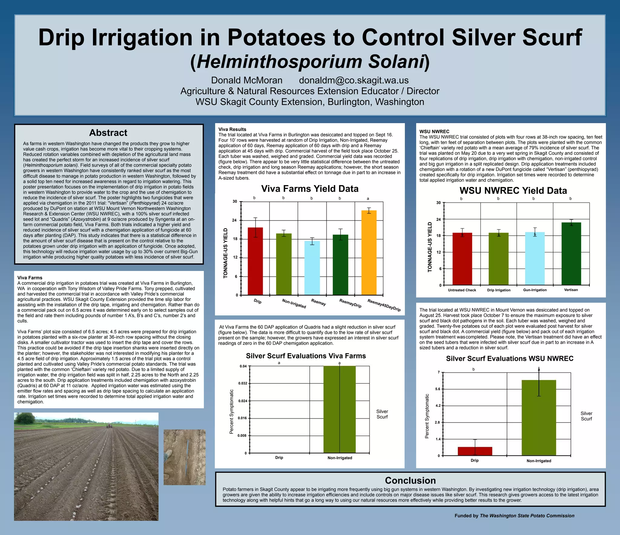 Mc moran drip irrigation to control silver scurf poster for nacaa | PPT