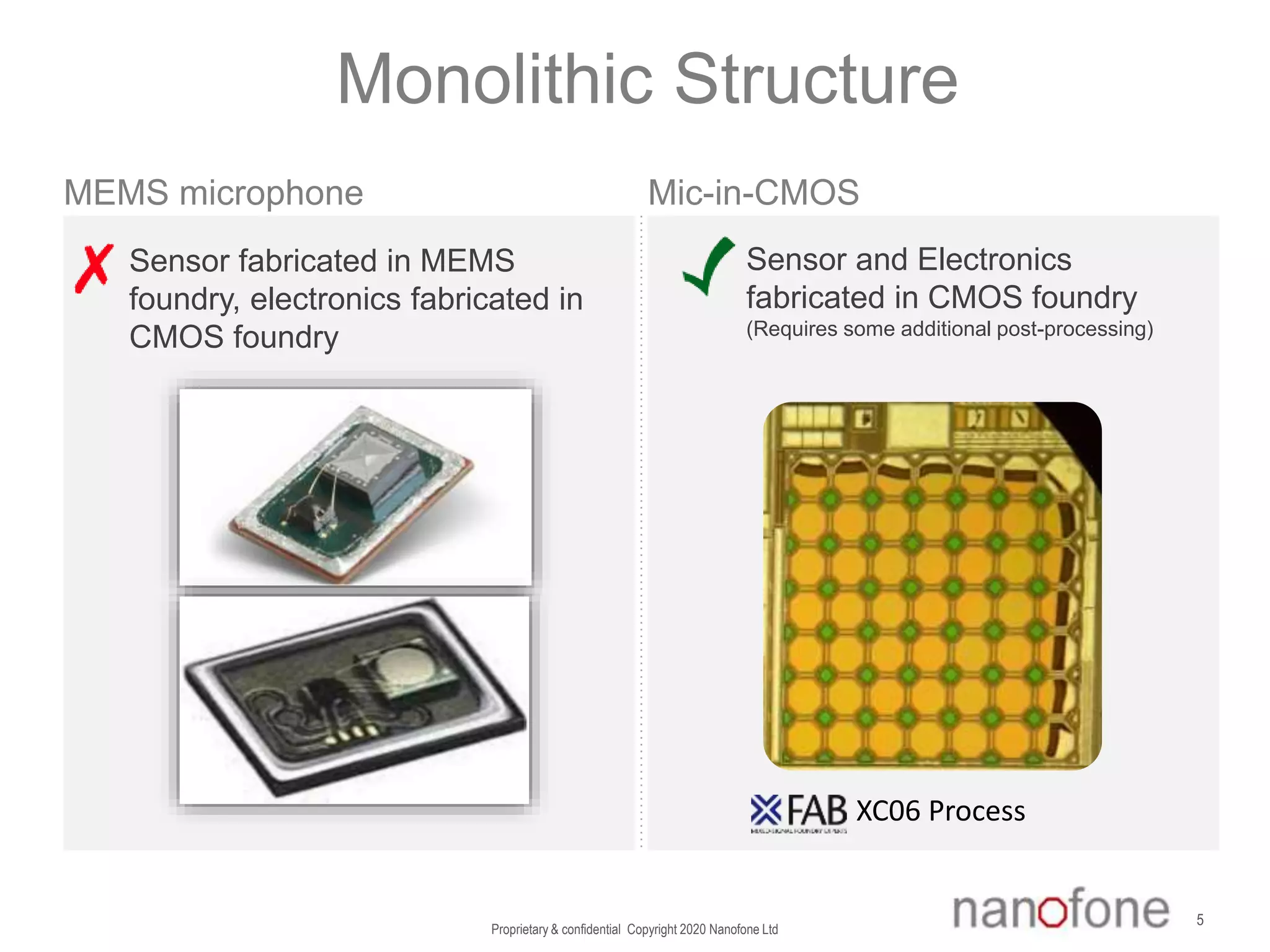 First CMOS compatible microphone | PPTX
