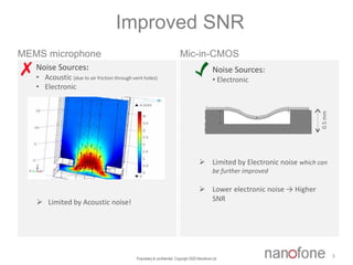 First CMOS compatible microphone | PPTX