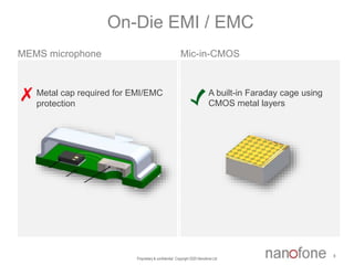First CMOS compatible microphone | PPTX