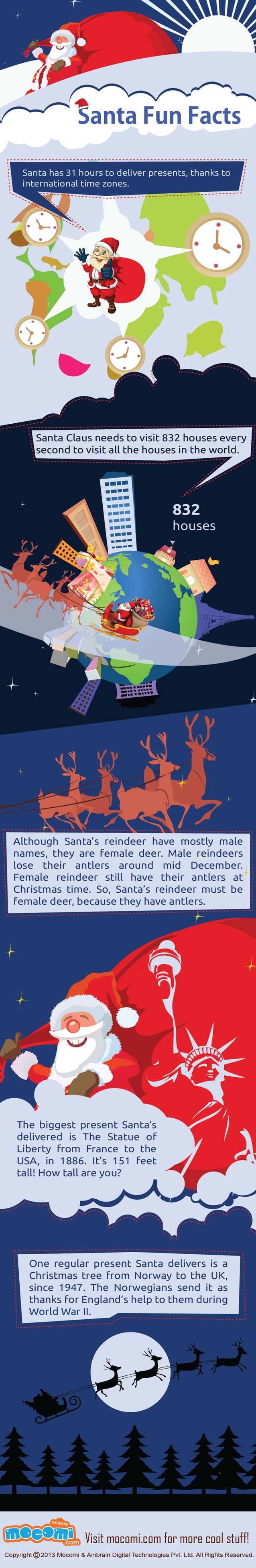 Interesting Fun Facts about Santa Claus – Mocomi Kids | PDF