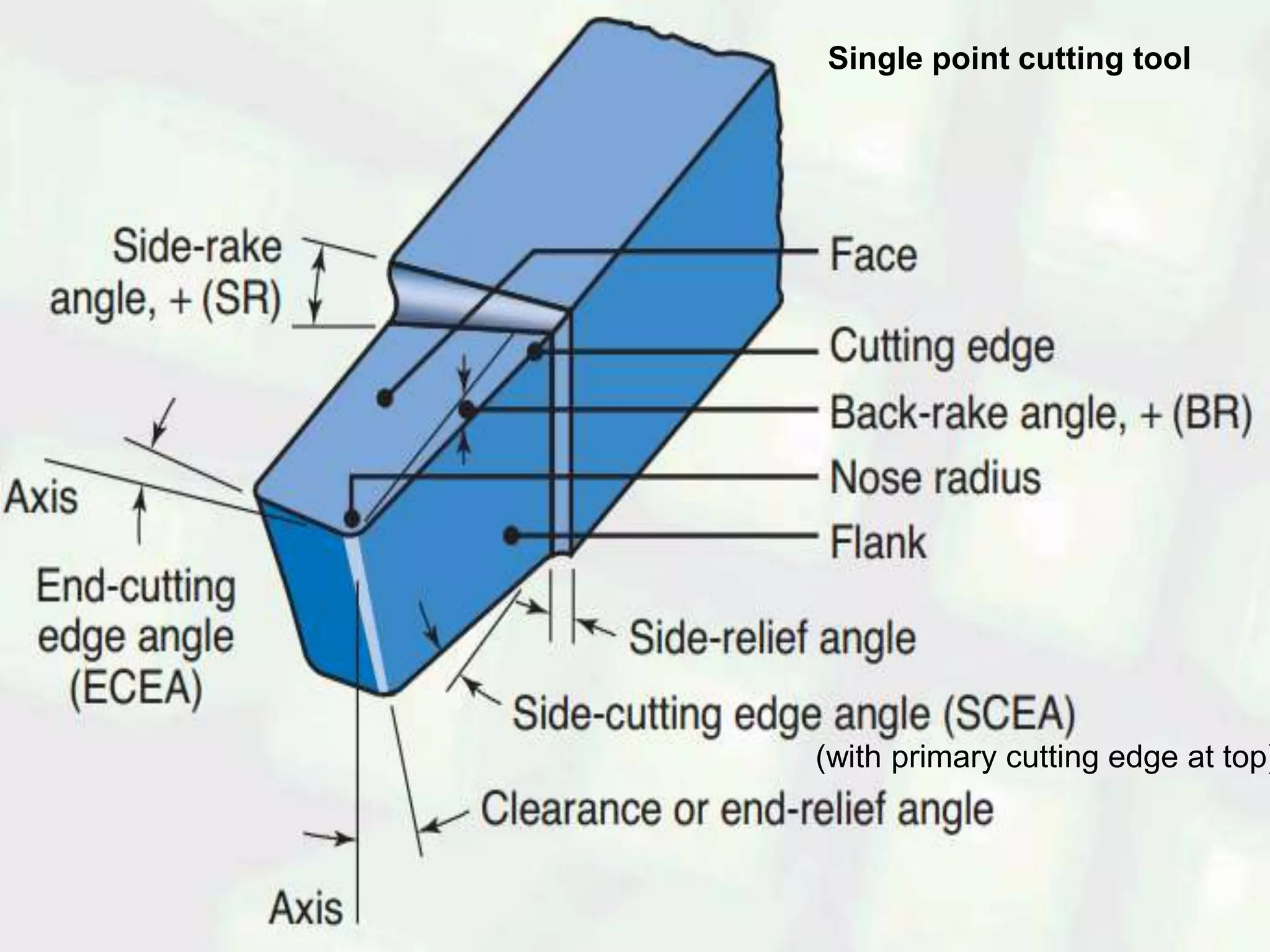 Theory of Metal Cutting | PPTX