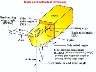 Theory of Metal Cutting | PPTX