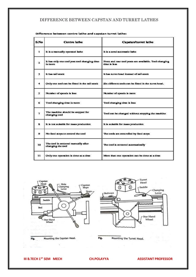 LATHE MACHINE NOTES BY POLAYYA CHINTADA | DOCX