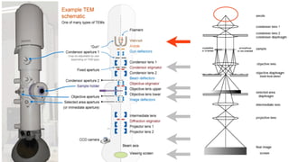 Mc mullan imageformation | PPT