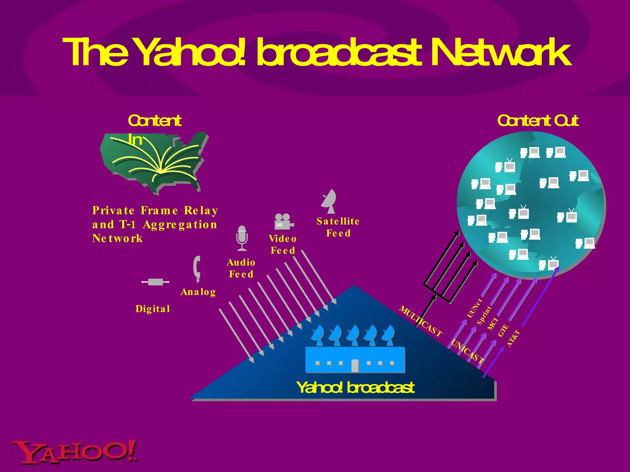 Mc Multicast Overview | PPT
