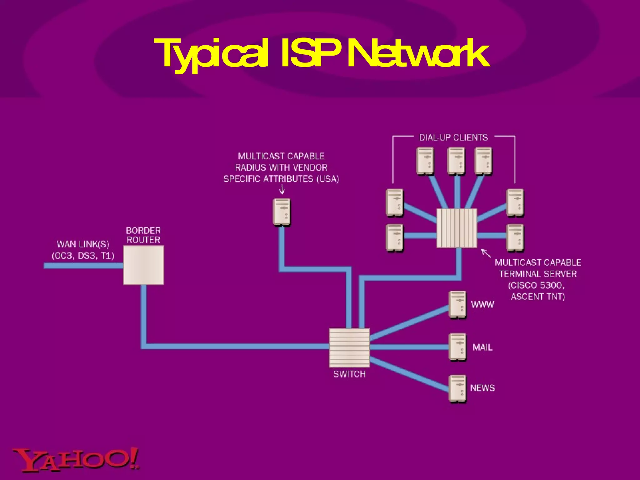 Mc Multicast Overview | PPT