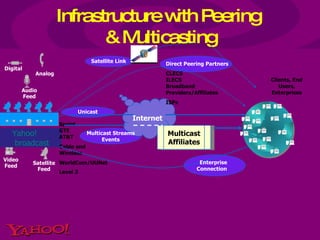 Mc Multicast Overview | PPT