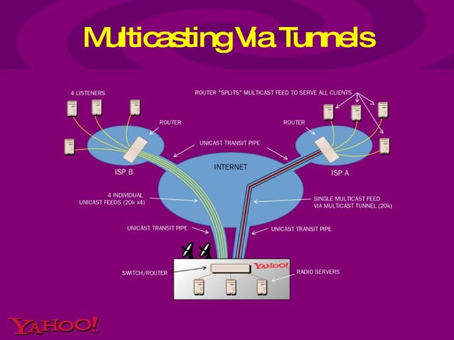 Mc Multicast Overview | PPT