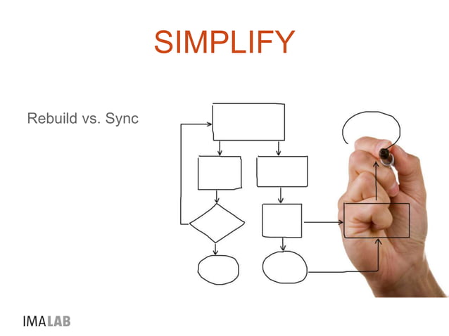 IMA Lab: Indianapolis Museum of Art Collection Page Redesign | PPT