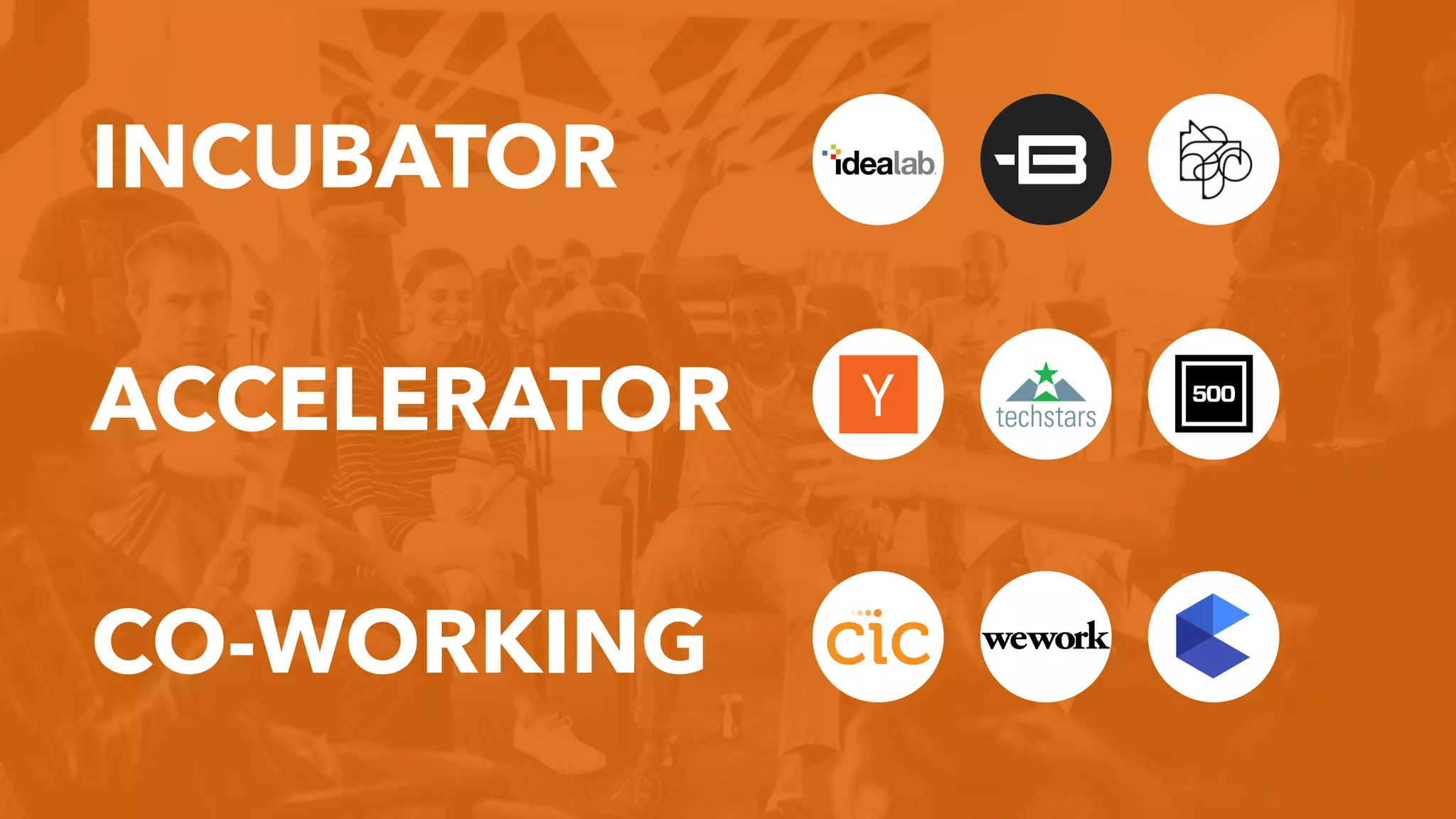 Museums + Incubators & Accelerators | PPT