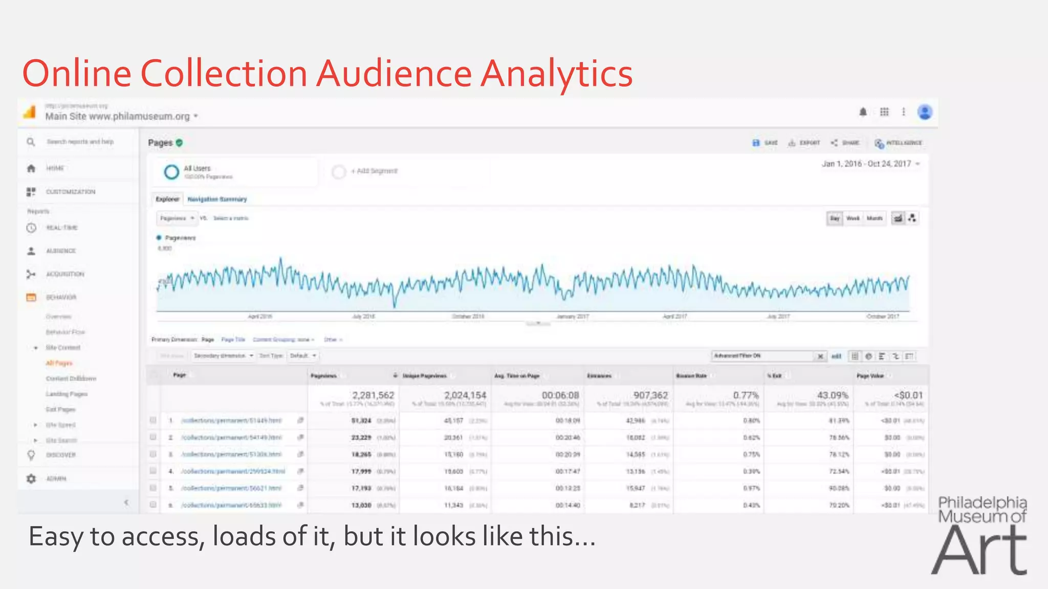 AAI: Audience Analytics Intelligence | PPTX