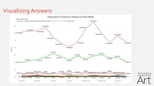 AAI: Audience Analytics Intelligence | PPT