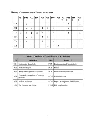 Mcn301 disaster management-syllabus (1) | PDF