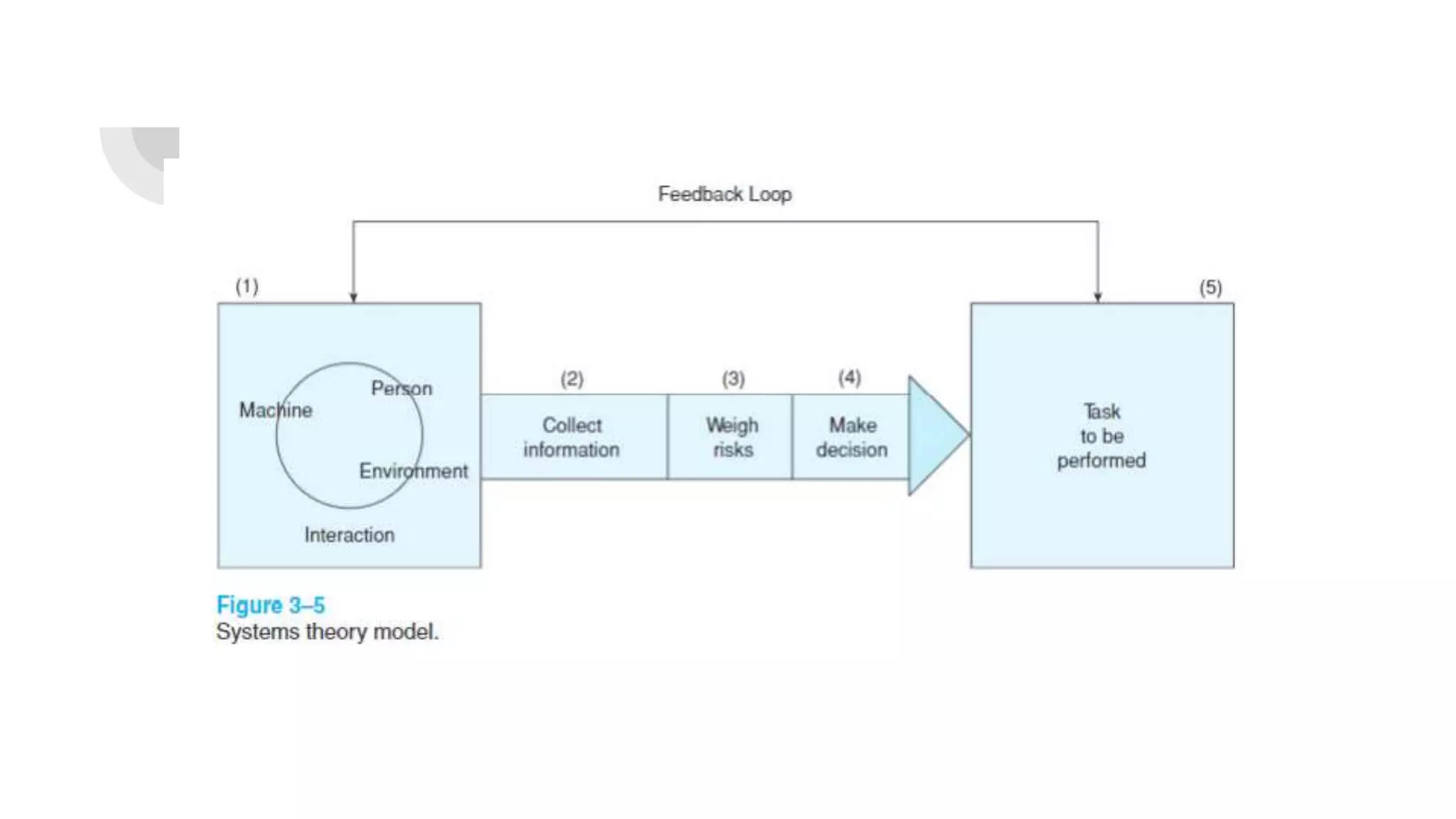 Industrial engineering basics | PPT